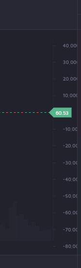 Numbers scaling issue · Issue #495 · rrag/react-stockcharts · GitHub