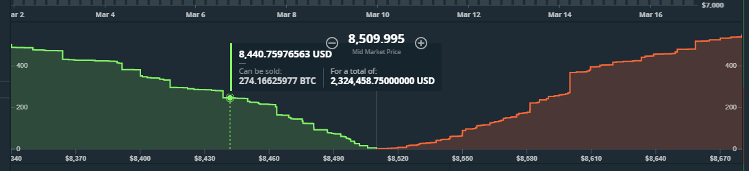 [SOLVED] Apply multiple colors into the Area Chart · Issue #484 · rrag/react-stockcharts · GitHub