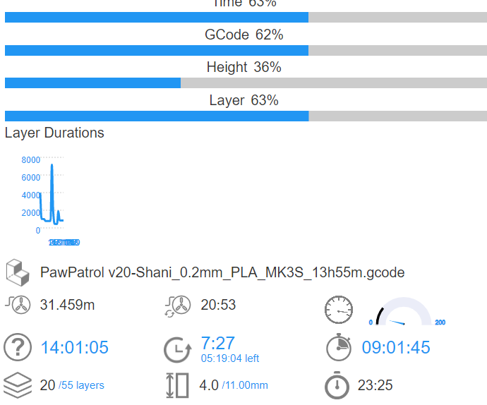 [Bug]: Layer Durations graph is squished and basically unreadable. · Issue #354 · j7126 ...