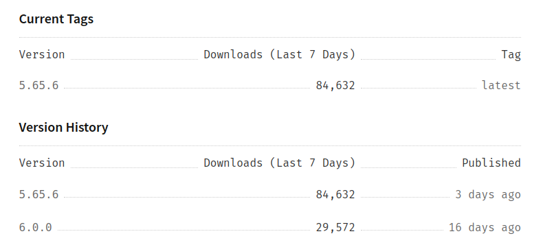 CodeMirror 5 is tagged as latest · Issue #880 · codemirror/dev · GitHub