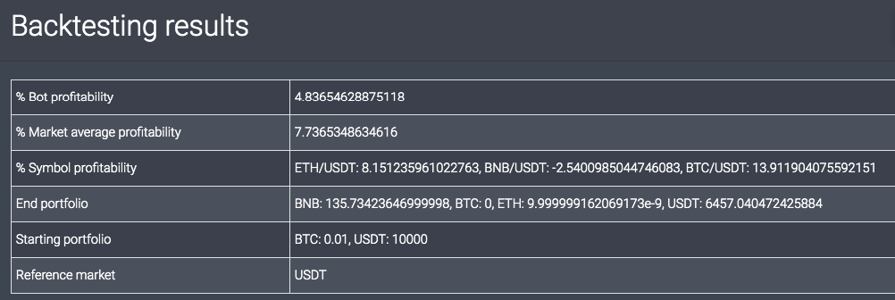 starting portfolio conf not working in Trader Simulator · Issue #1349 · Drakkar-Software/OctoBot ...