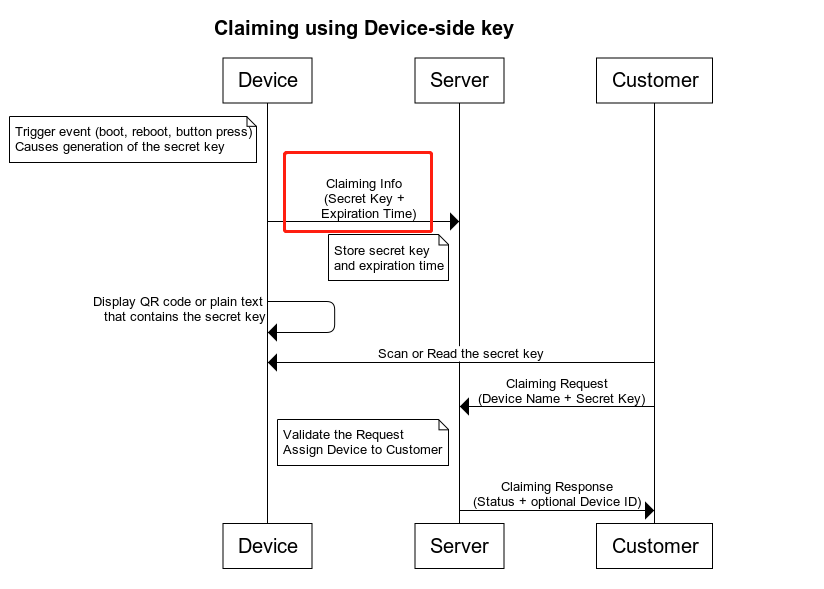 Claiming using device-side key scenario · Issue #7627 · thingsboard/thingsboard · GitHub