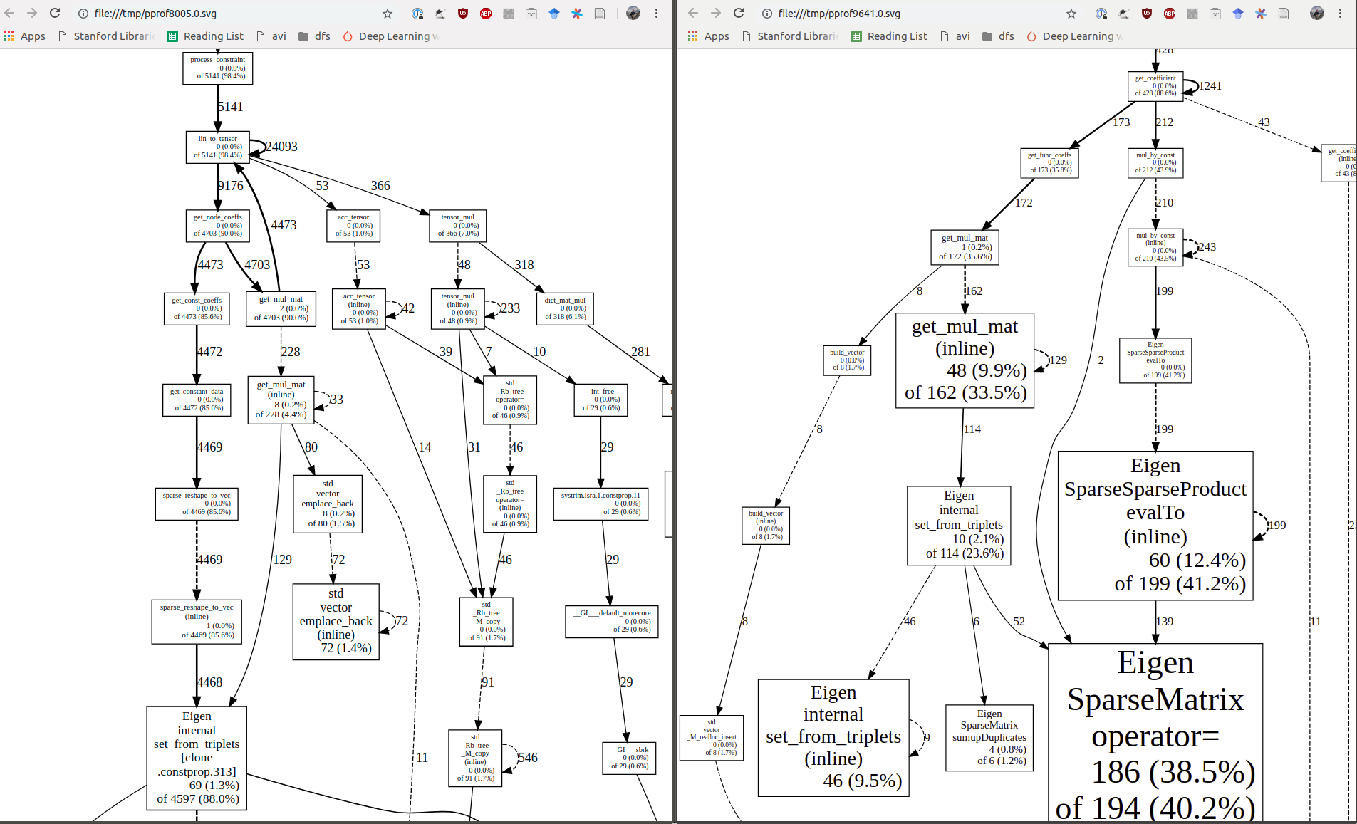 [1.1] Performance · Issue #814 · cvxpy/cvxpy · GitHub