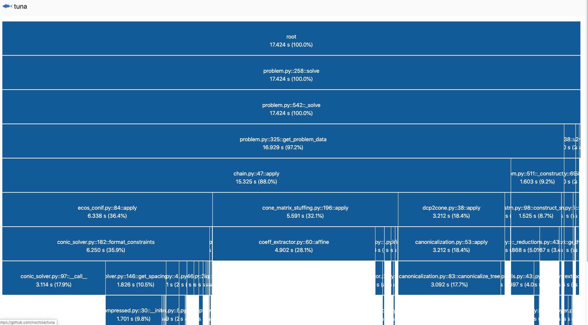 Large memory usage in very sparse programs · Issue #855 · cvxpy/cvxpy · GitHub