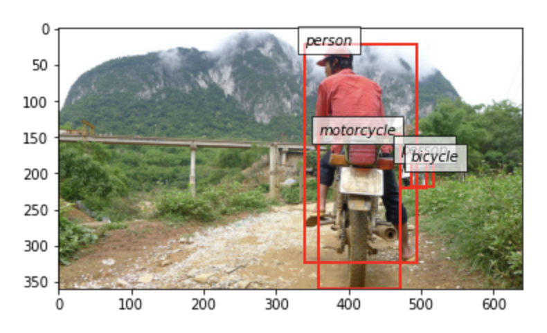 Show bbox annotations · Issue #138 · cocodataset/cocoapi · GitHub