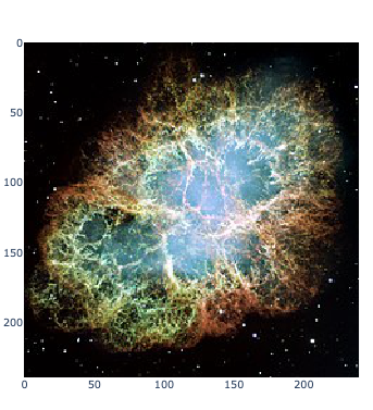 `fig.update_yaxes(range=[ymin, ymax])` does not work on 2D data · Issue #3392 · plotly/plotly.py ...