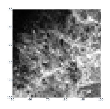 `fig.update_yaxes(range=[ymin, ymax])` does not work on 2D data · Issue #3392 · plotly/plotly.py ...