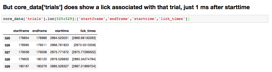 Lick time/number mismatch between core_data['trials'] and extended dataframe · Issue #146 ...