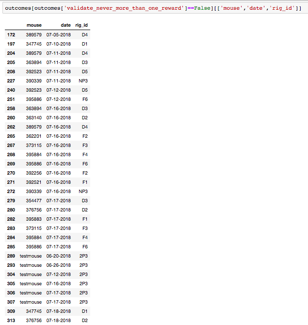 Two rewards on one trial! · Issue #267 · AllenInstitute/visual_behavior_analysis · GitHub