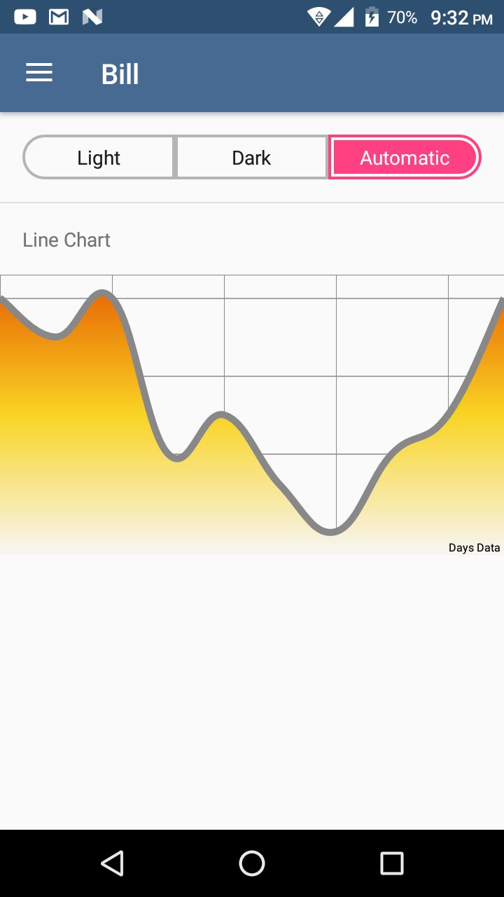 how to remove background lines like grid in the chart? · Issue #3918 · PhilJay/MPAndroidChart ...