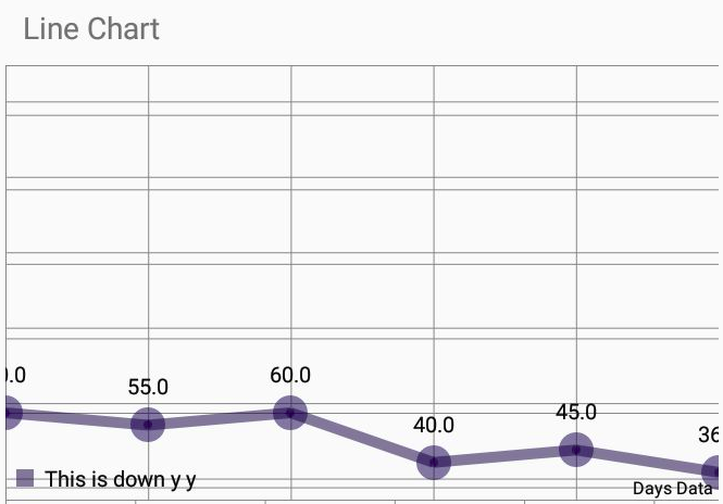 Why lineChart.setViewPortOffsets(0,0,0,0) disable the xaxis and yaxis · Issue #3923 · PhilJay ...