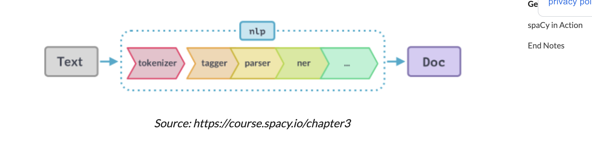 GitHub - Preeti-gupta02/Unstructured_Data_Analytics