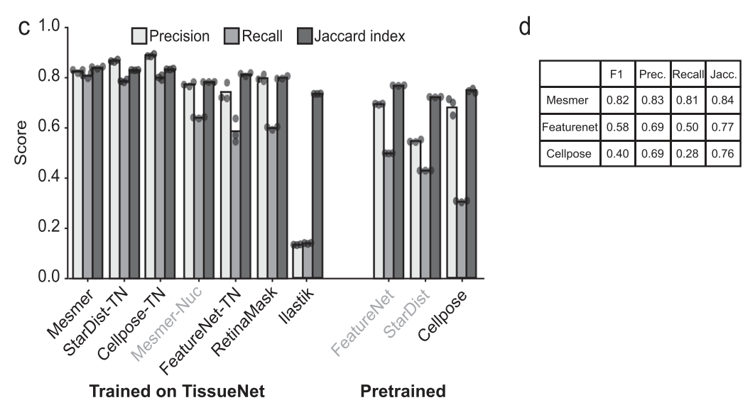 Question on the official dataset splits · Issue #43 · vanvalenlab/intro-to-deepcell · GitHub