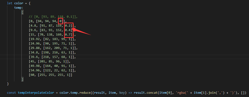 mapbox-gl 中使用 mapbox-wind 1.1.0 +性能问题 · Issue #102 · sakitam-fdd/wind-layer · GitHub