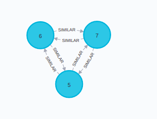 LCC acting weird after you project a REVERSED graph and run Node similarity · Issue #157 · neo4j ...