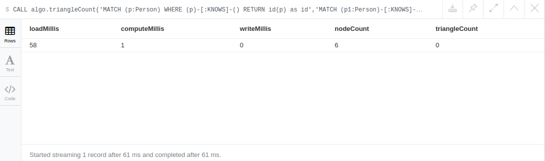 Triangle Count Cypher Loading Relationships Bug · Issue 327 · Neo4j Contribneo4j Graph