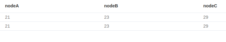 Counting triangles · Issue #473 · neo4j-contrib/neo4j-graph-algorithms · GitHub