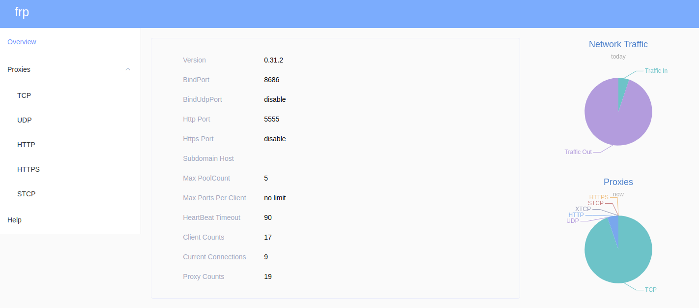 frp客户端不断重连 · Issue #1985 · fatedier/frp · GitHub
