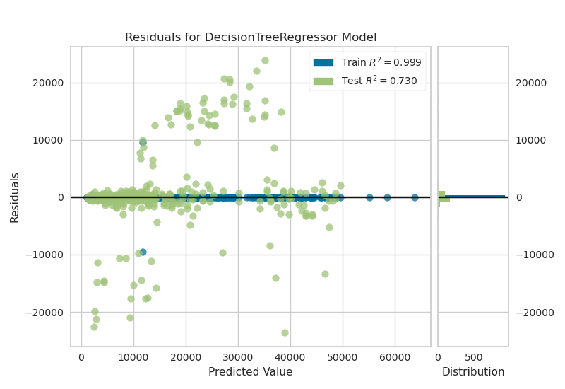 [BUG] Plots are being saved without labels and titles. · Issue #1780 · pycaret/pycaret · GitHub