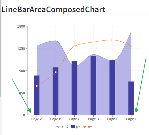 ComposedChart. Bar moves over YAxis · Issue #2011 · recharts/recharts · GitHub