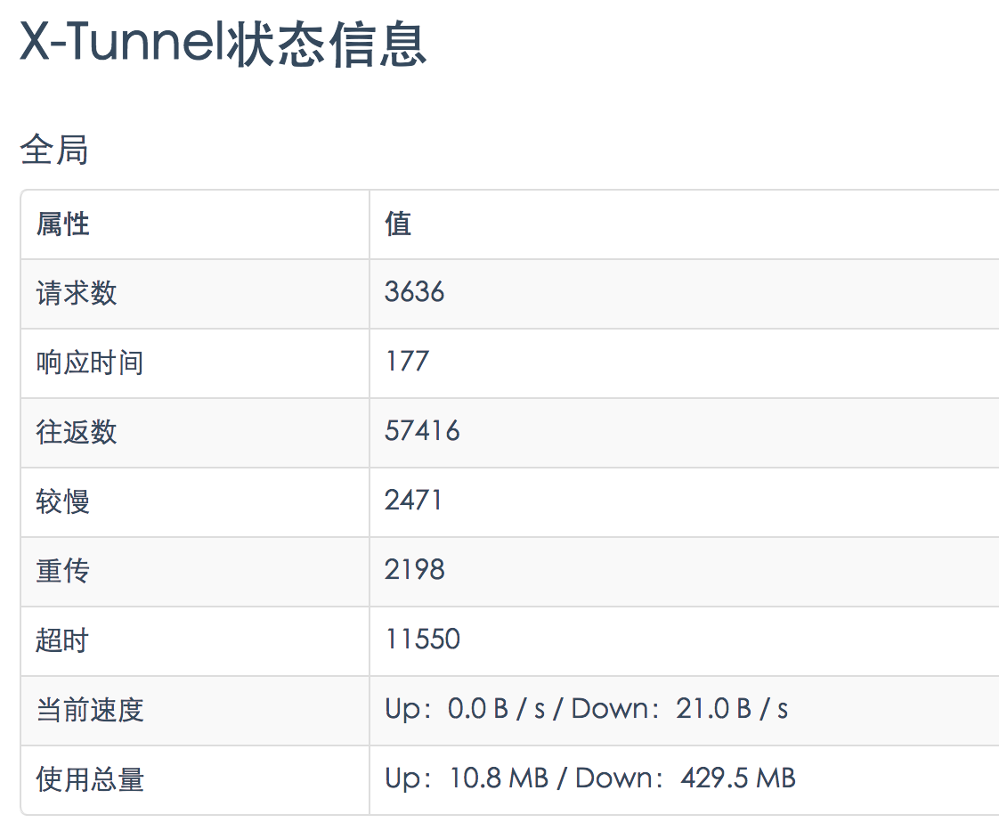 之前将就了两个月X-Tunnel，已是最新版，怎么还这么不稳定呢，经常卡。 · Issue #10509 · XX-net/XX-Net · GitHub