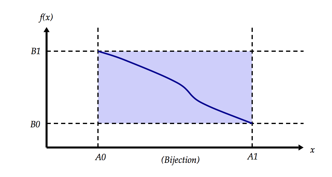 Examples · penrose/penrose Wiki · GitHub
