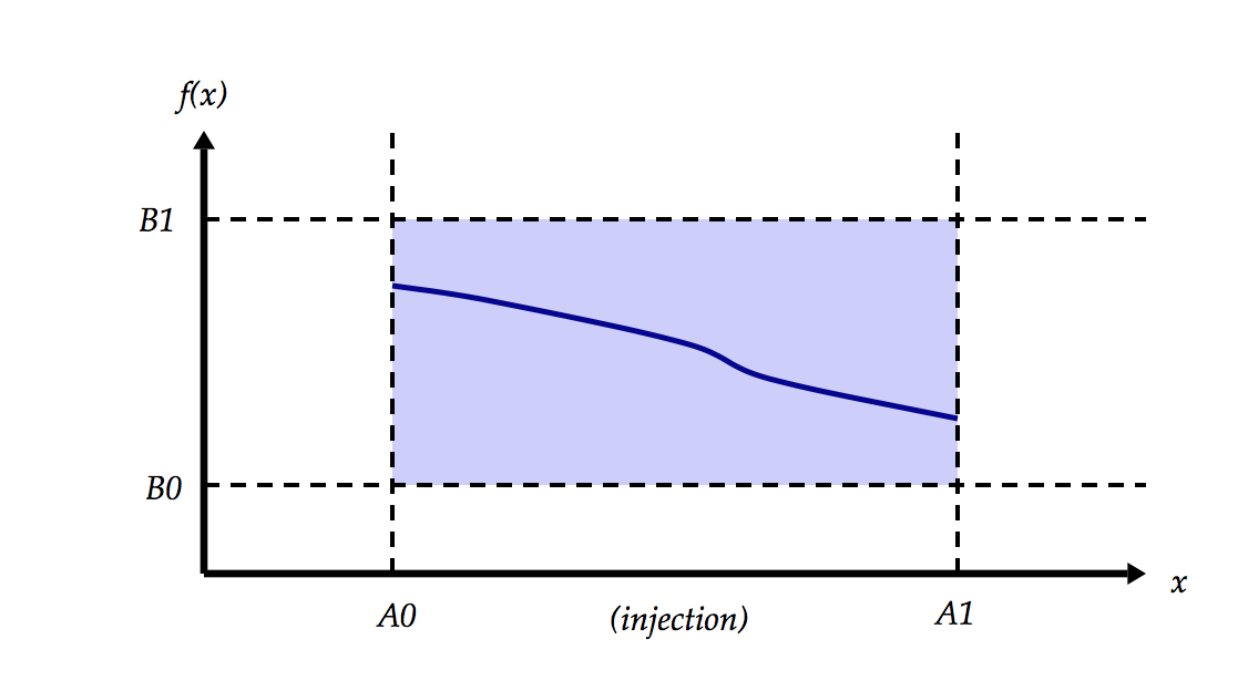 Examples · penrose/penrose Wiki · GitHub