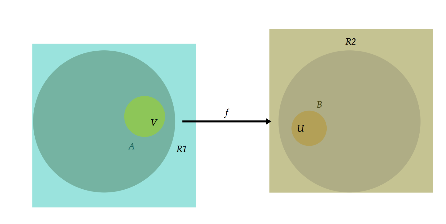 Dor Work Documentation · penrose/penrose Wiki · GitHub