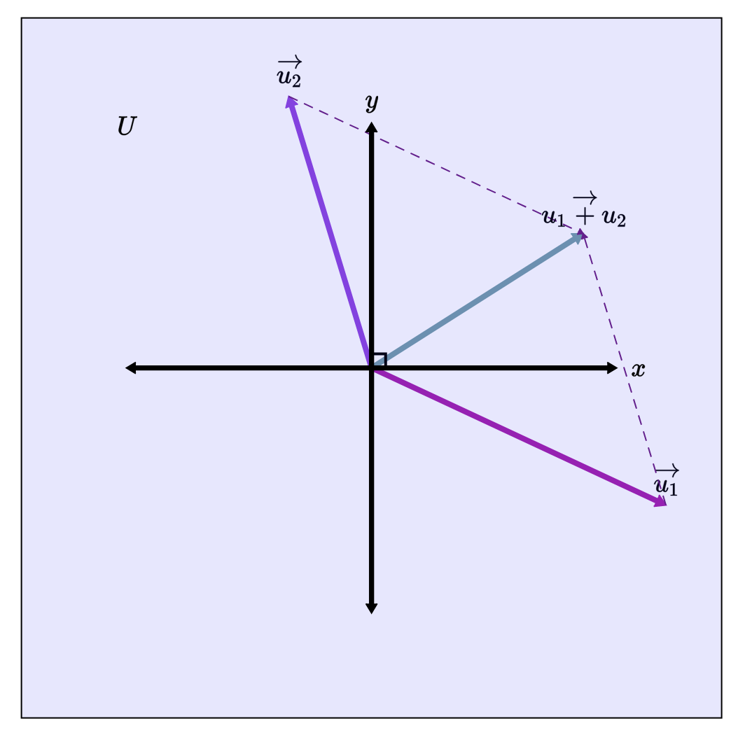 The linear algebra domain · penrose/penrose Wiki · GitHub