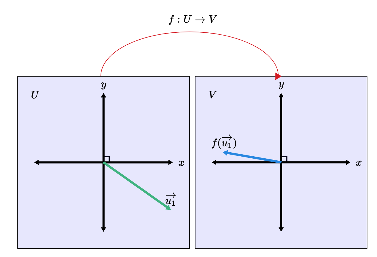What Is A Linear Map Maps For You