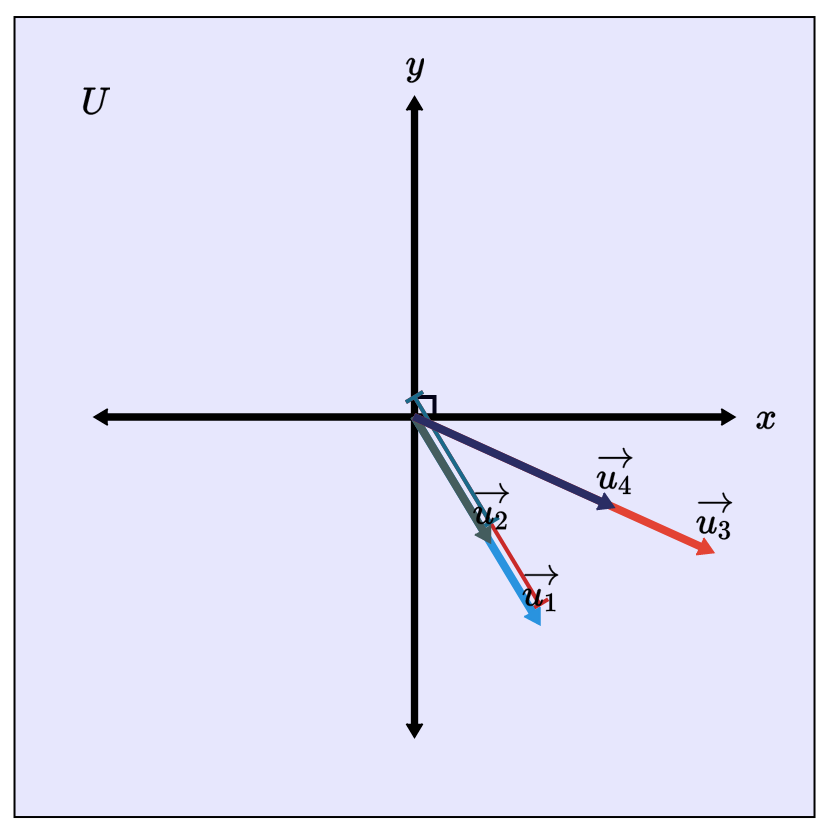 The linear algebra domain · penrose/penrose Wiki · GitHub