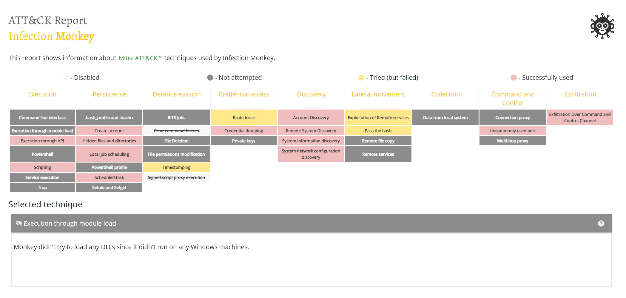 Investigate re-implementation of T1129 · Issue #1464 · guardicore/monkey · GitHub