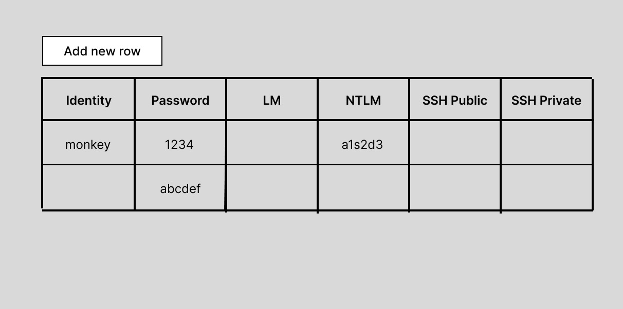 Enable configuration of credential pairs · Issue #3393 · guardicore/monkey · GitHub