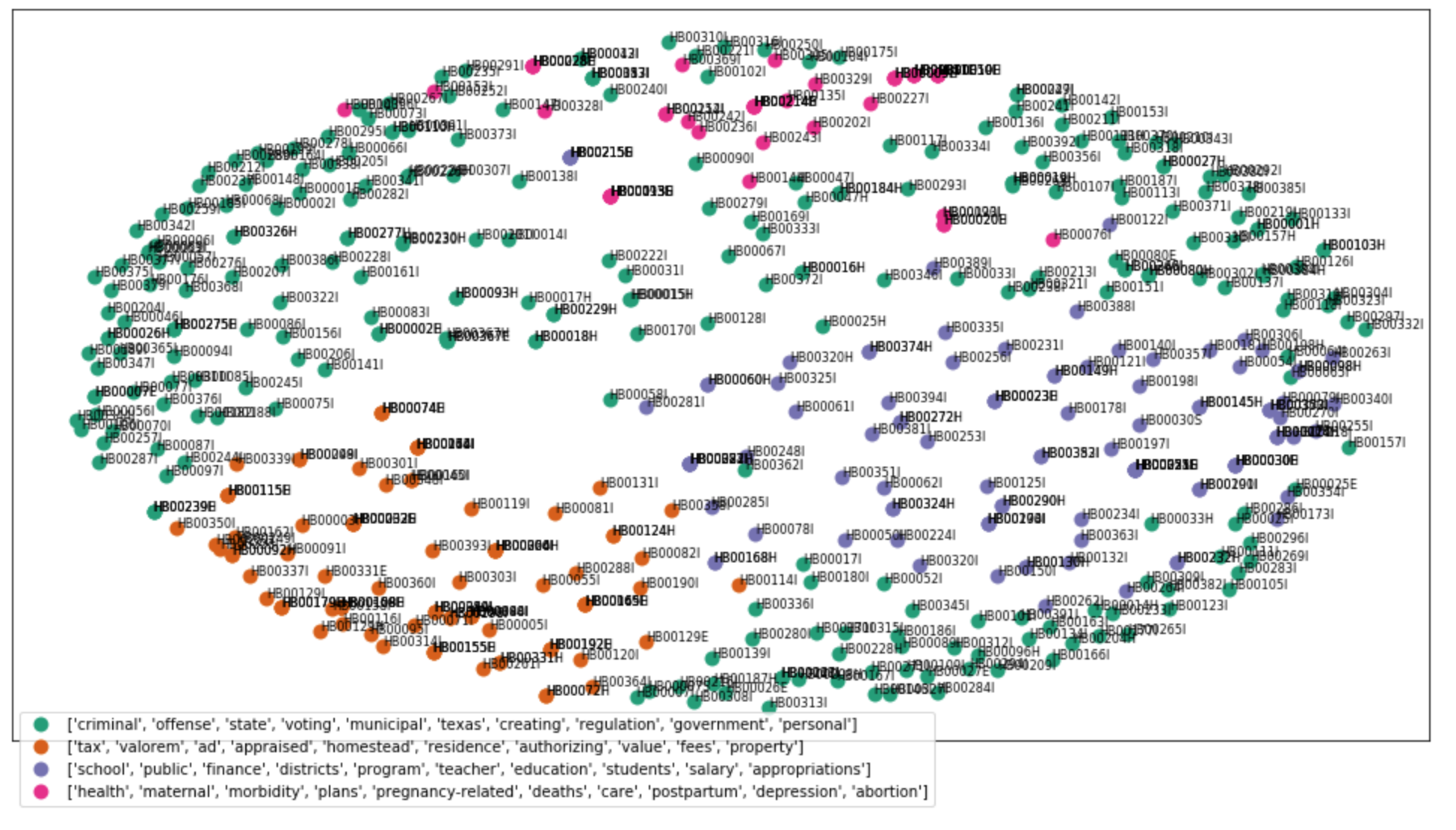 GitHub - rachelhaggerty/bills