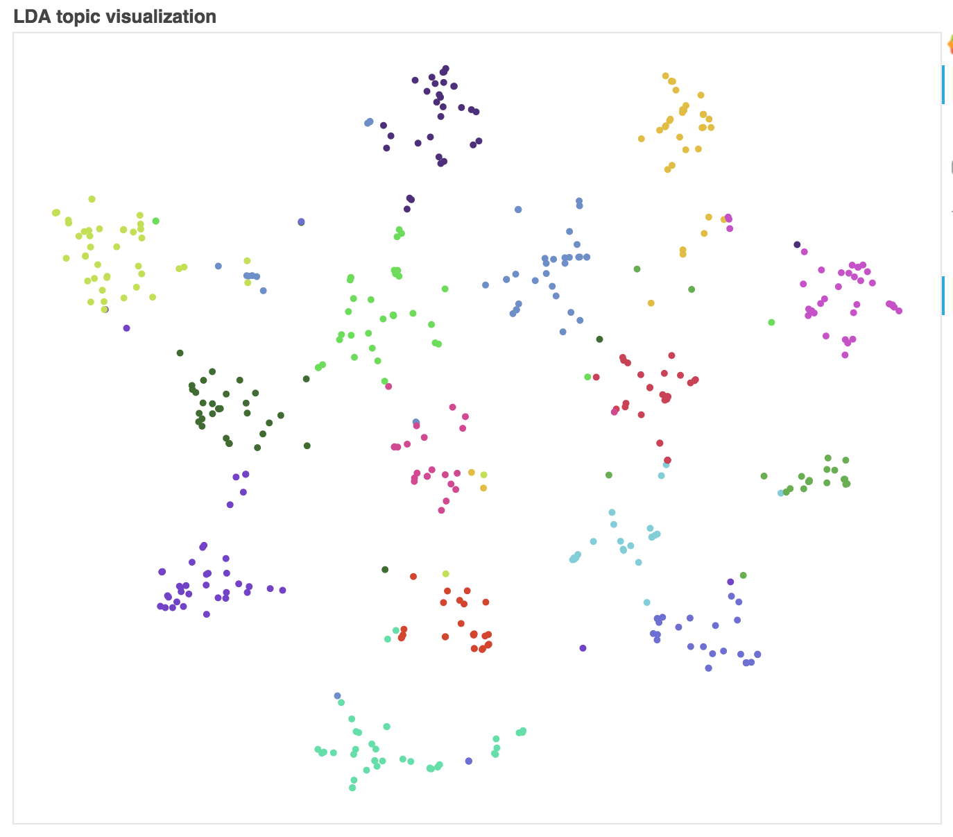 GitHub - rachelhaggerty/bills