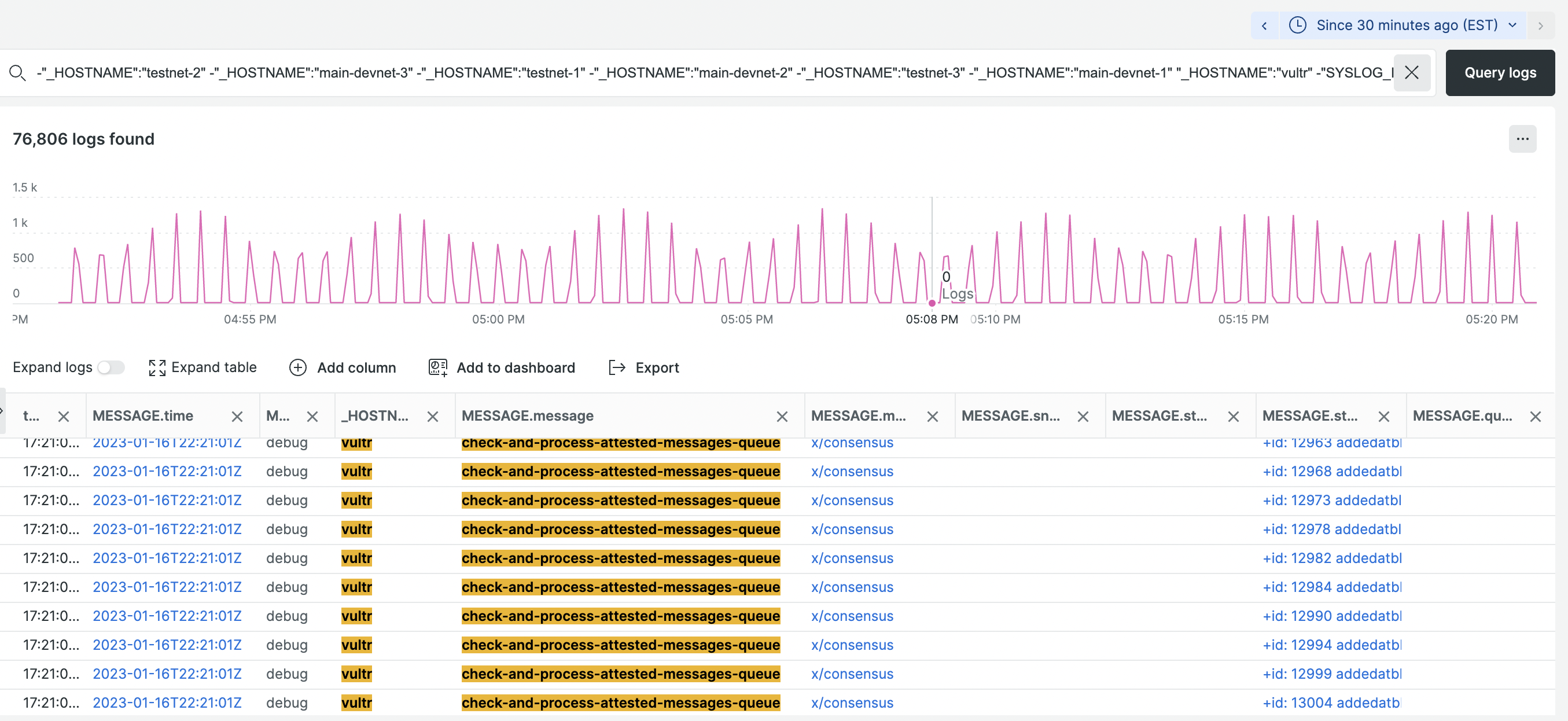 Nodes unable to catch-up due to valset snapshot get and store requests hitting 300x per second ...