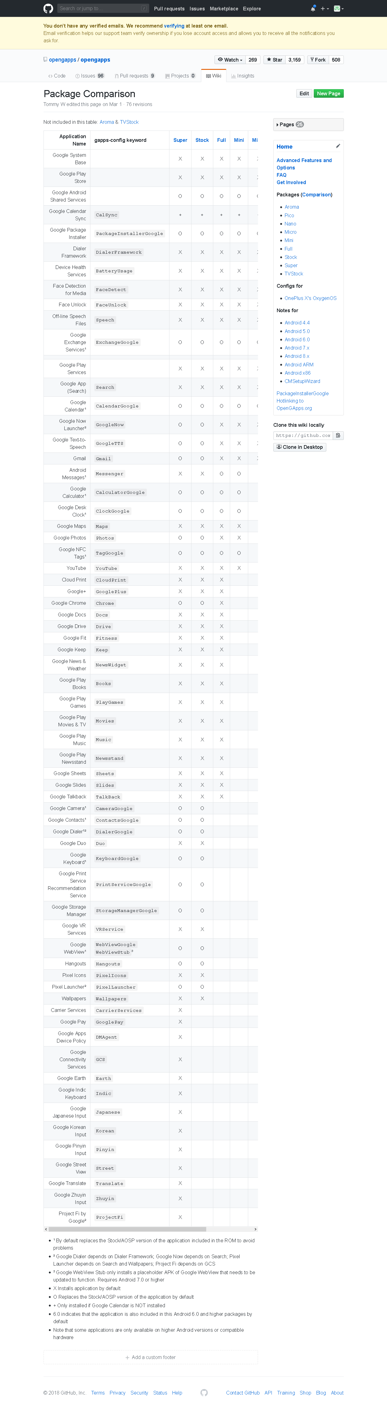 Package Comparison page has broken HTML · Issue #643 · opengapps/opengapps · GitHub