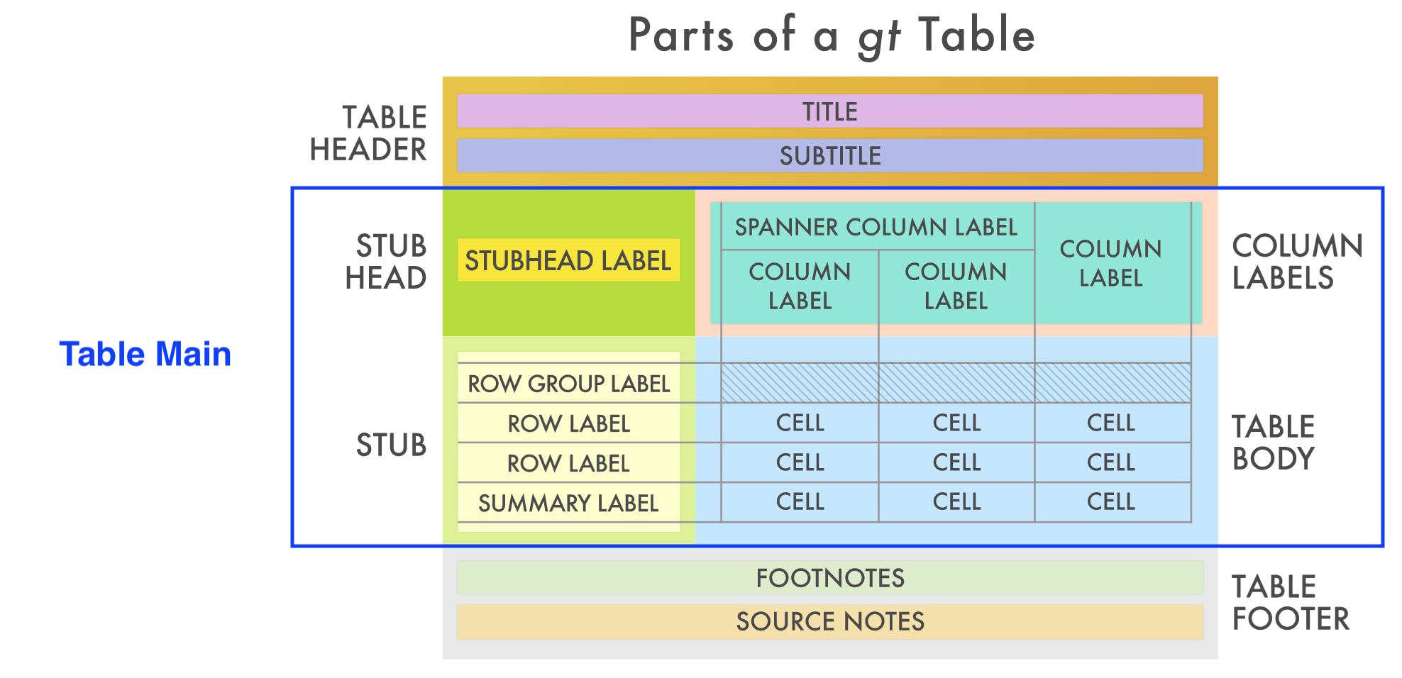 Merging multiple bodies request · Issue #509 · rstudio/gt · GitHub