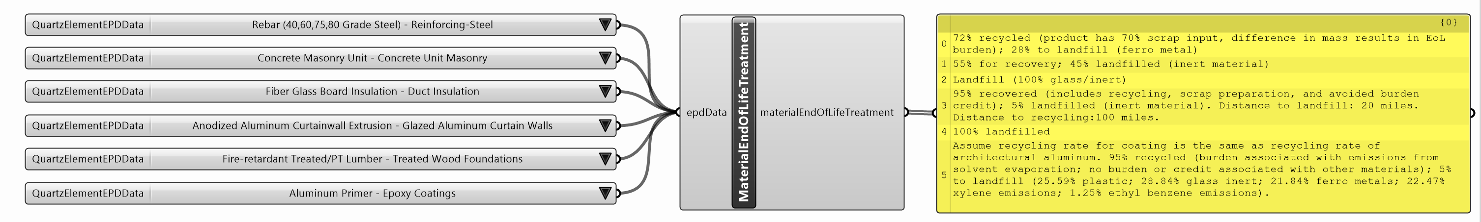Add material name to EoL treatment · Issue #120 · BHoM/LifeCycleAssessment_Toolkit · GitHub