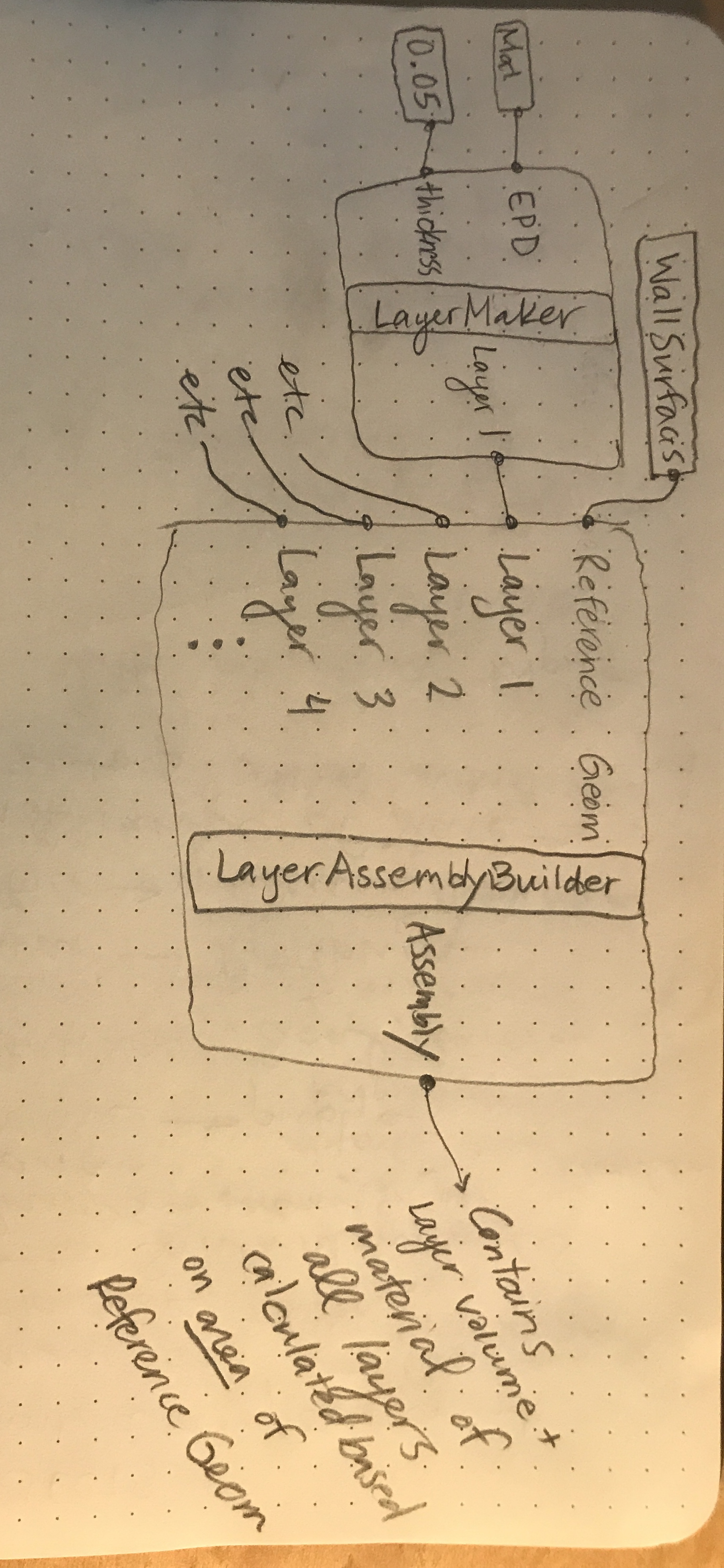 TI: Layered Assembly Method · Issue #127 · BHoM/LifeCycleAssessment ...