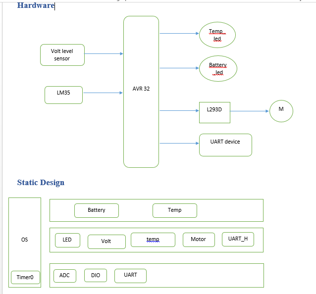 GitHub - YaraMohsen/Time-Trigger-Embedded-systems