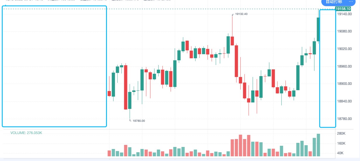 初始化时，如果数据量过少，无法占满整个视图 · Issue #314 · klinecharts/KLineChart · GitHub