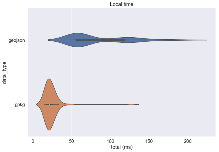 Python Version · Issue #44 · ipeaGIT/geobr · GitHub