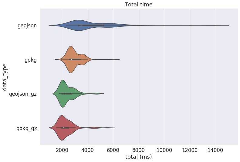 Python Version · Issue #44 · ipeaGIT/geobr · GitHub