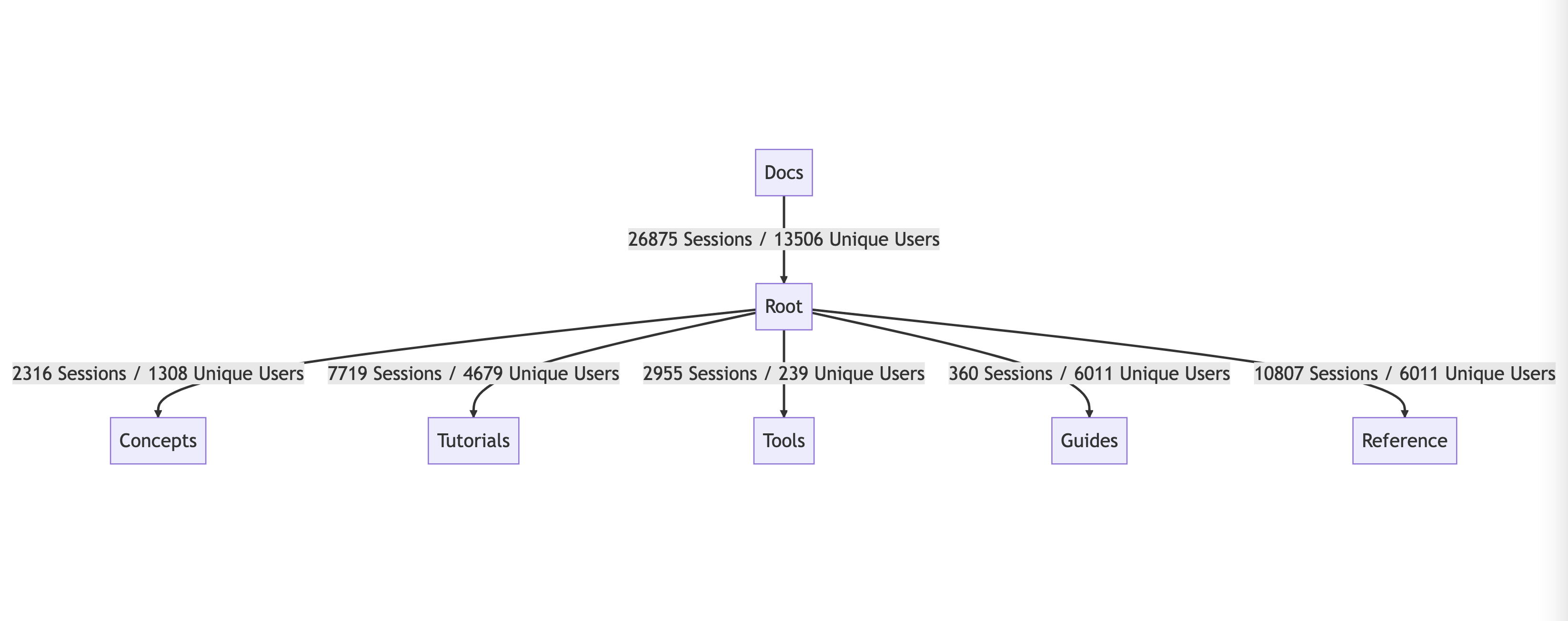 AsyncAPIDocsReport-Q1-2023.md · GitHub