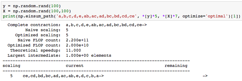 einsum 'optimal' optimization worse than 'greedy' optimization in at least one case · Issue ...