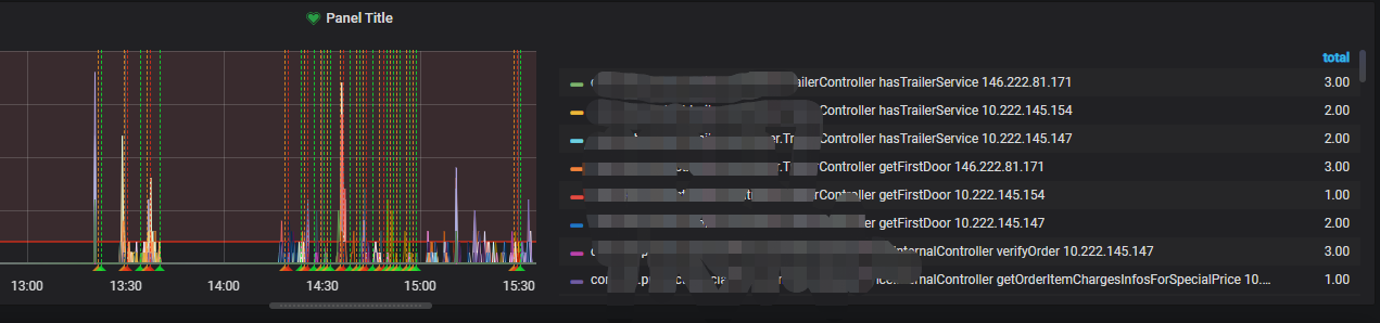 Elasticsearch Backend Query Auto Alias Handling Does Not Respect Terms