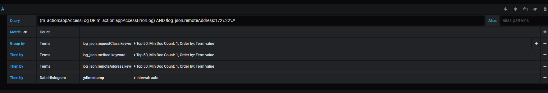 Elasticsearch Backend Query Auto Alias Handling Does Not Respect Terms Ordering · Issue 20435