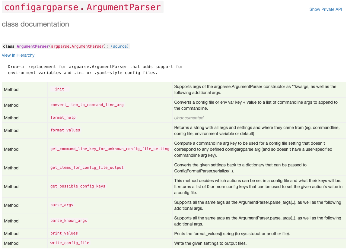 Intersphinx prevents to fully document inherited methods from a class both accessible in the ...