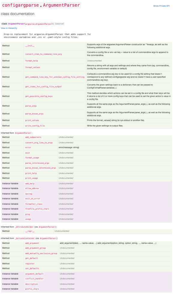 Intersphinx prevents to fully document inherited methods from a class both accessible in the ...